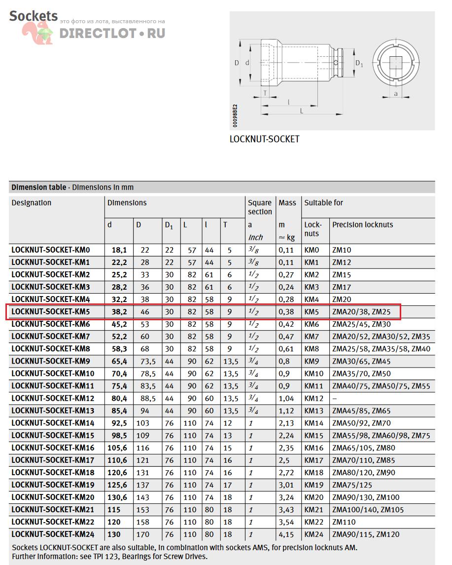 Ключ торцовый LOCKNUT-SOCKET-KM5 FAG купить в Хабаровске цена 500 Р на ...